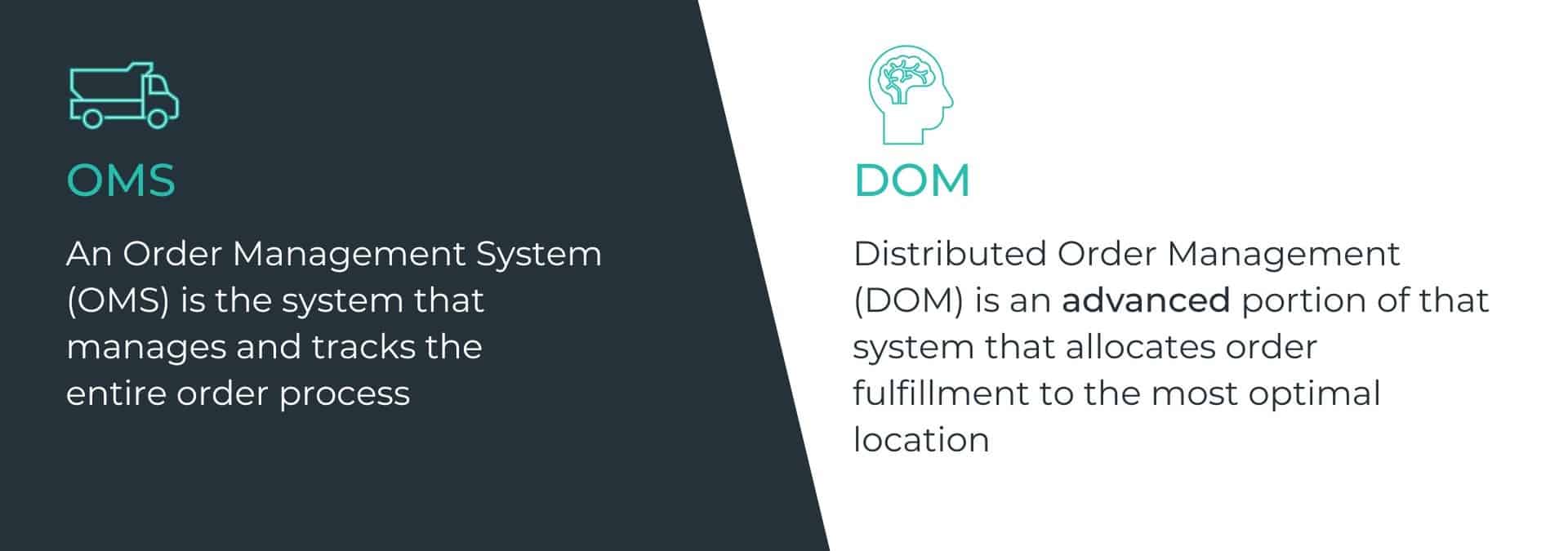 OMS vs. DOM: What's the difference? - OneStock