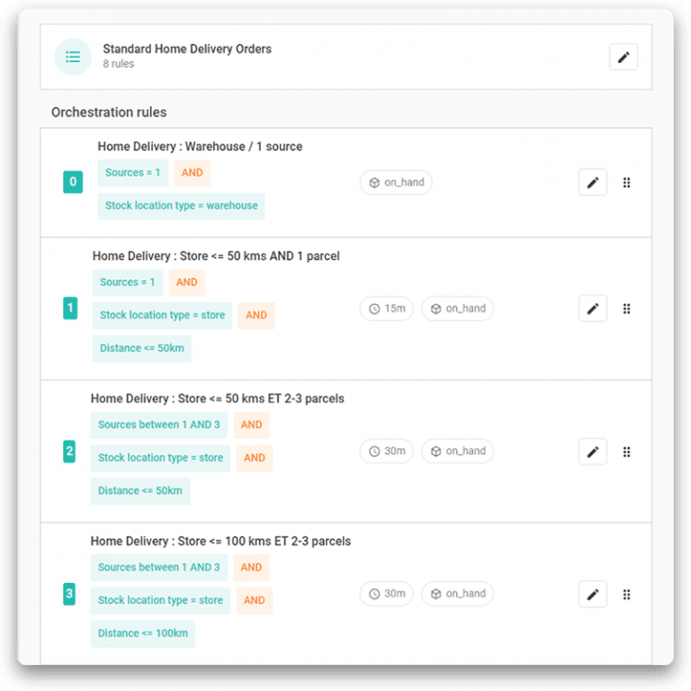 Retail's Leading Order Management System - OneStock OMS
