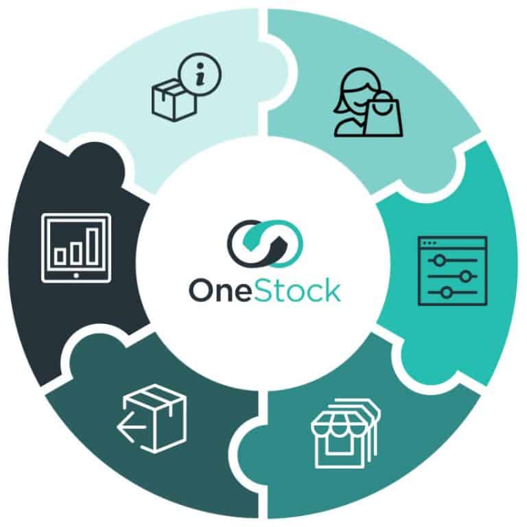 Order Management System – OneStock OMS