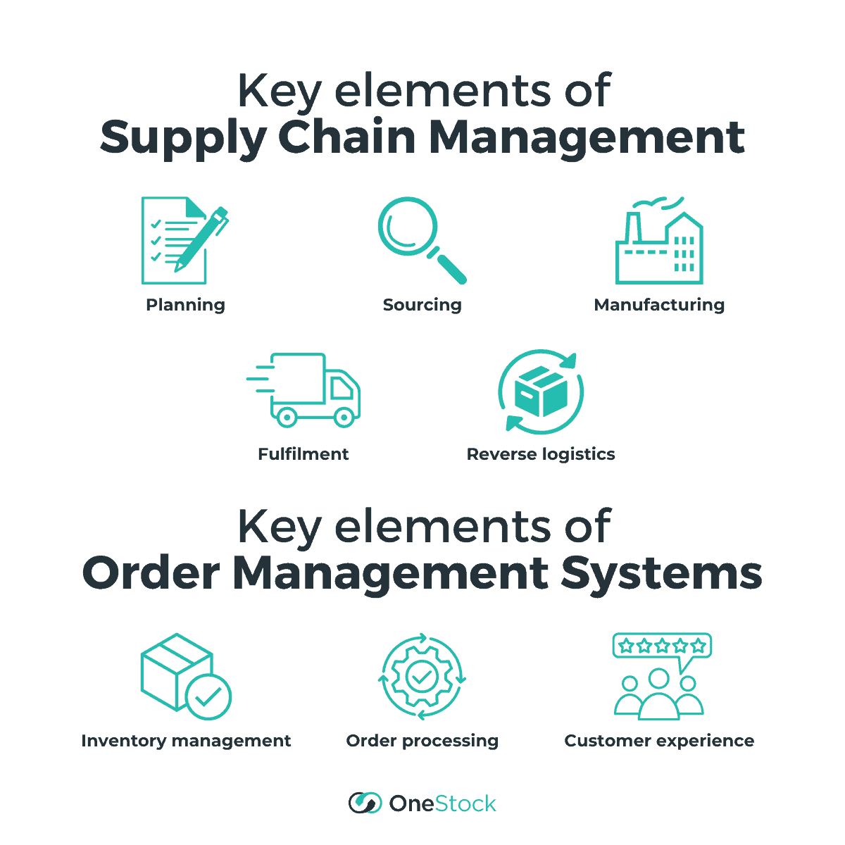 OMS Integration in Supply Chain Management – OneStock