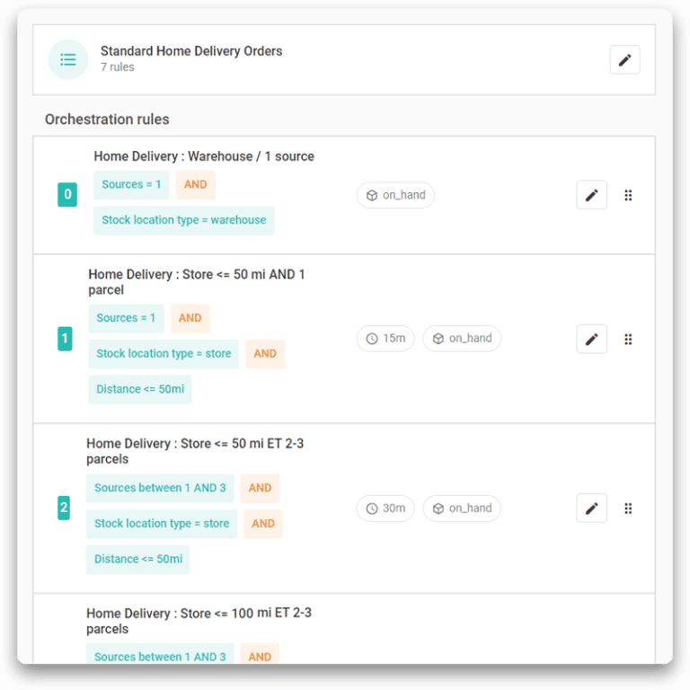 Retail's Leading Order Management System - OneStock OMS